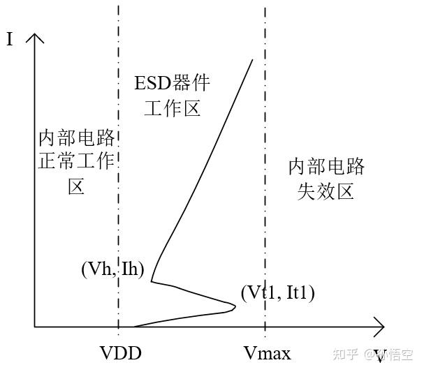电路设计-ESD设计 - 知乎