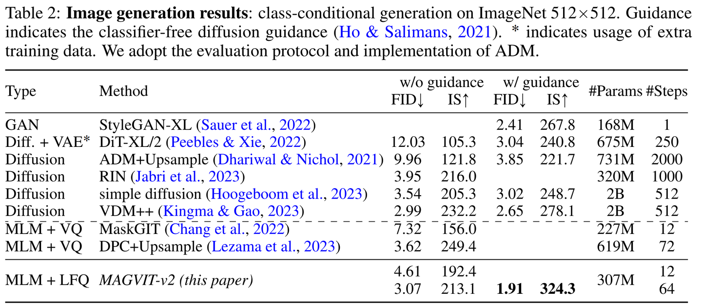 61. Magvit-v2: 在图像生成任务中超越Diffusion的大型语言模型 - 知乎