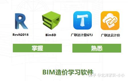 做BIM你必须知道的几款软件 - 知乎