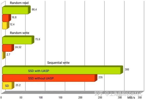 【笔记】在 Raspberry Pi 4 上 USB 启动 - 知乎