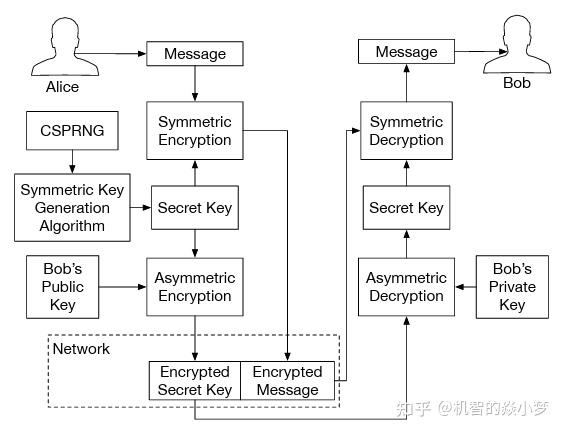 SGX从菜鸡到大神 - Intel SGX Explained - 知乎
