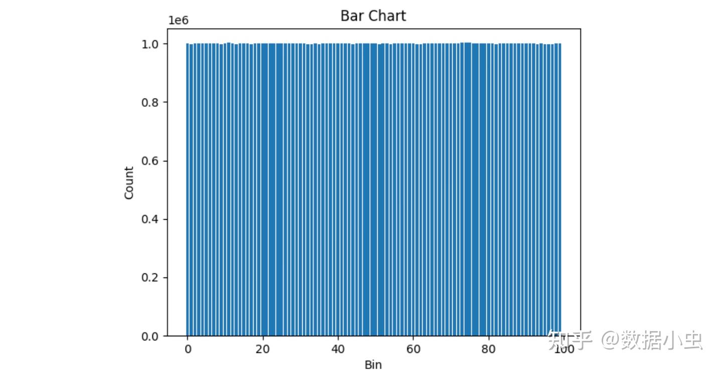 数据分析/数据挖掘必须掌握的MurmurHash AB 实验分流算法 - 知乎