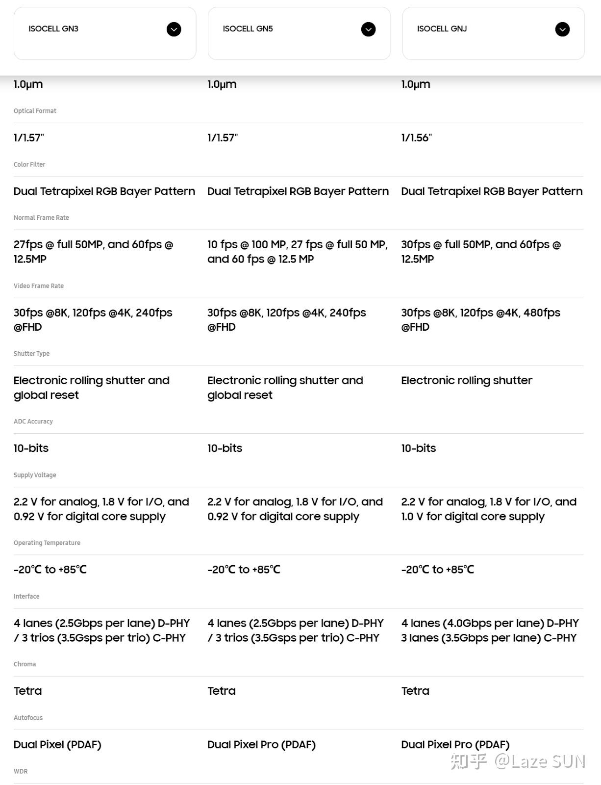 简单聊聊新发布的 HP9、GNJ、JN5 - 知乎