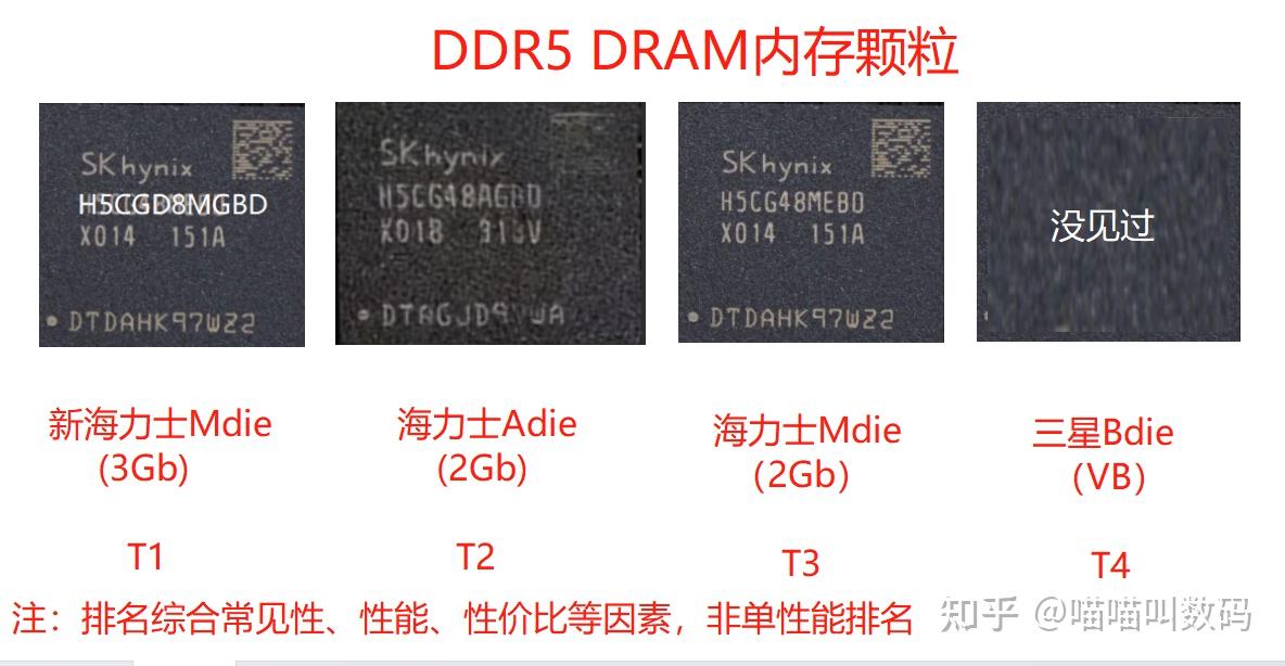 D4、D5内存颗粒天梯图（2023.11更新） ，买内存条看这里就知道了 - 知乎