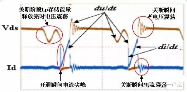 COOL MOSFET的EMI设计指南 - 知乎