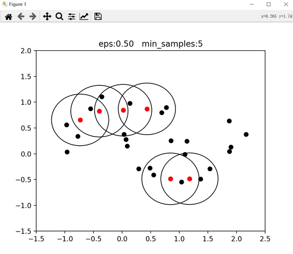PYTHON密度聚类的例子 - 知乎