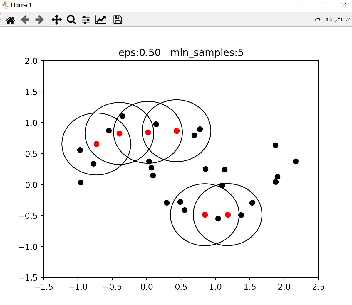 PYTHON密度聚类的例子 - 知乎