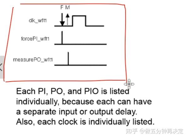 5.2【理论】【dft相关】 DFT相关的timing和constraint - 知乎