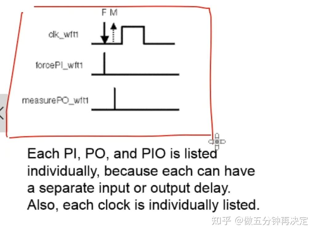 5.2【理论】【dft相关】 DFT相关的timing和constraint - 知乎