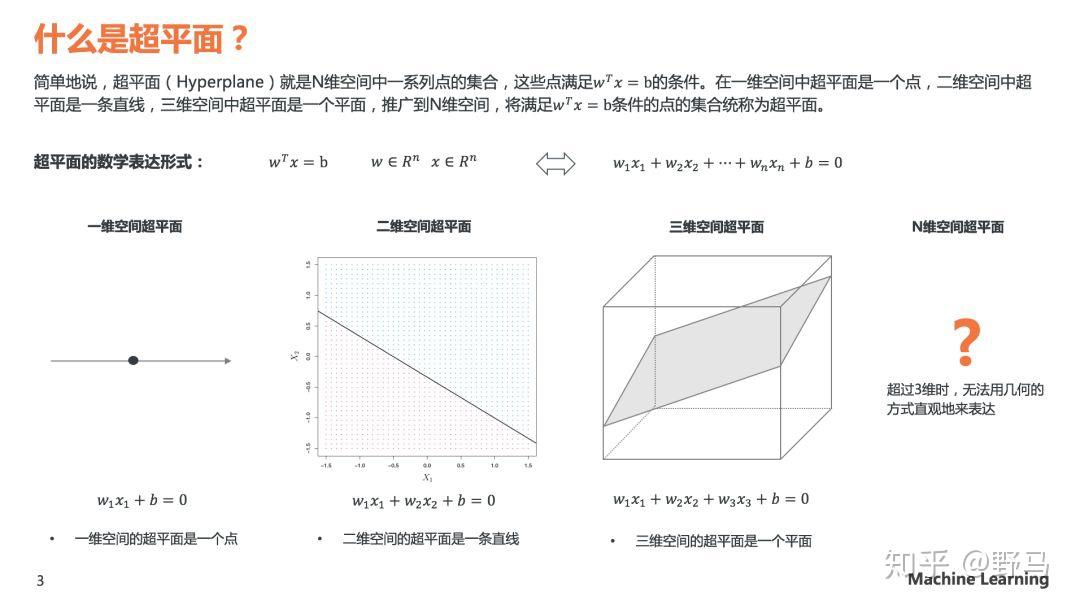 理解SVM模型原理，看这60页PPT就够了 - 知乎