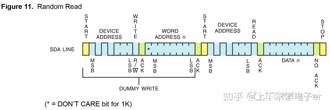 STM32基础：IIC总线操作EEPROM存储模块AT24C02 - 知乎