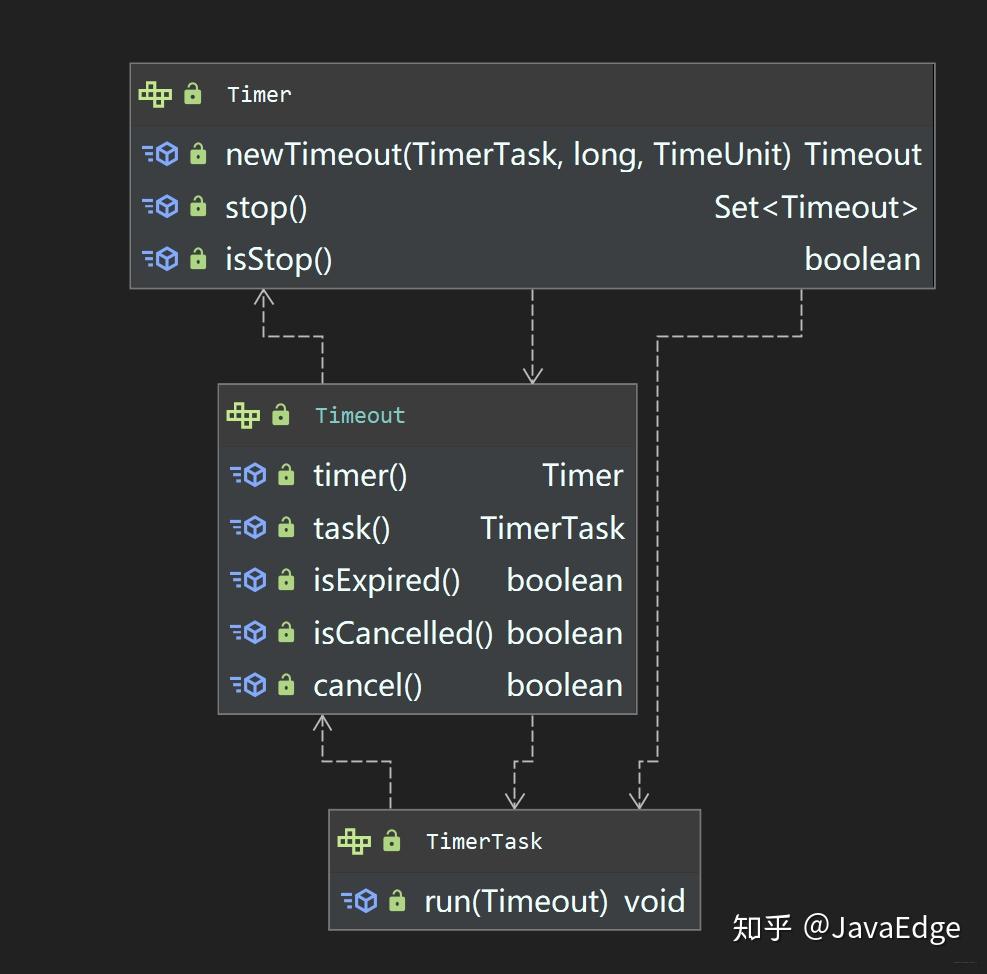 面试Java后端却问我时间轮（Time Wheel）算法，面试官没想到我看过Dubbo源码！ - 知乎
