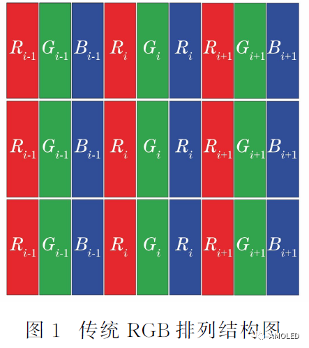 像素显示SPR(Subpixel Rendering)算法研究 - 知乎