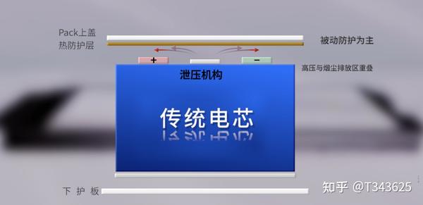 麒麟电池2022年-CTP3.0 - 知乎