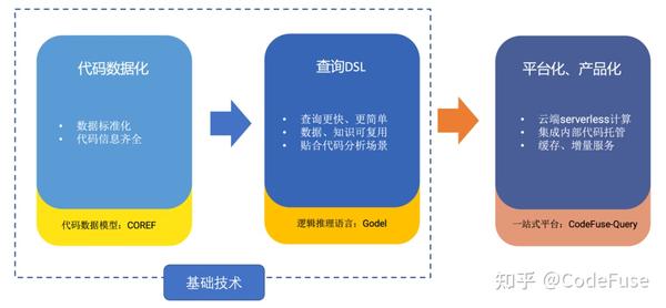 大代码时代的基建：codefuse Query 代码大数据分析平台 知乎