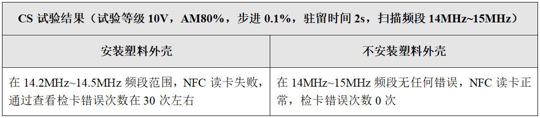 EMC整改案例之1：汽车NFC进入模块BCI整改【ZLG开发者社区】 - 知乎