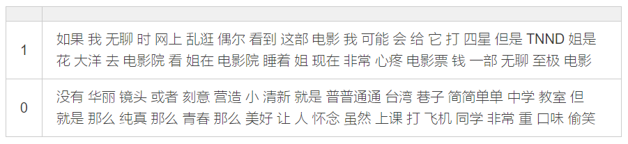 Pytorch+Text-CNN+Word2vec+电影评论情感分析实战 - 知乎