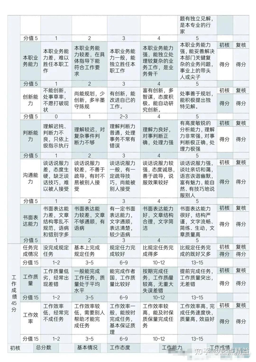 生产管理必备：5大口诀、6M1E分析、7个要点、8个工具、9字口诀、10个公式 - 知乎