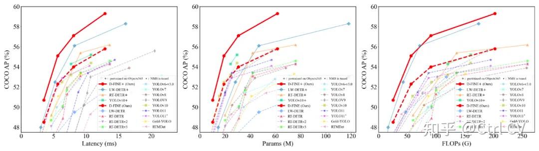 远超 YOLO11、D-FINE训练自己的数据集 pt/onnx/trt推理 - 知乎