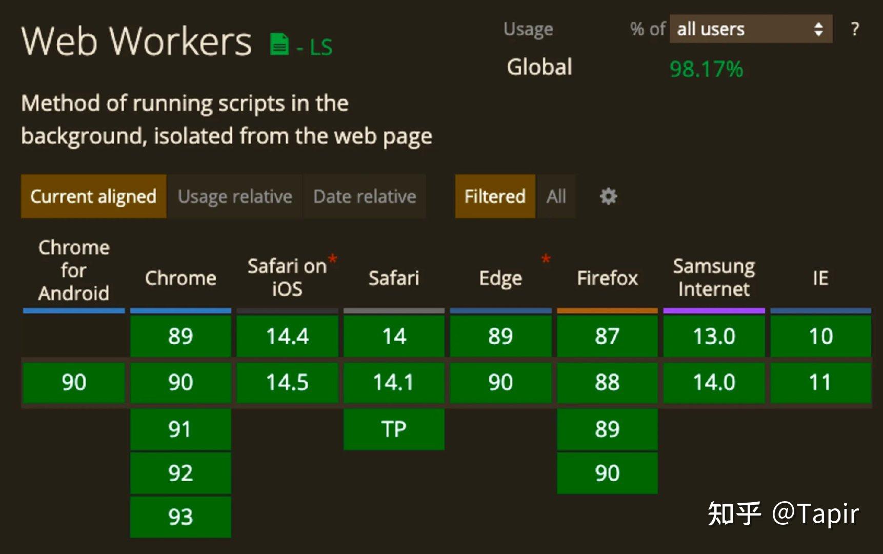 2021 Web Worker 现状 - 知乎