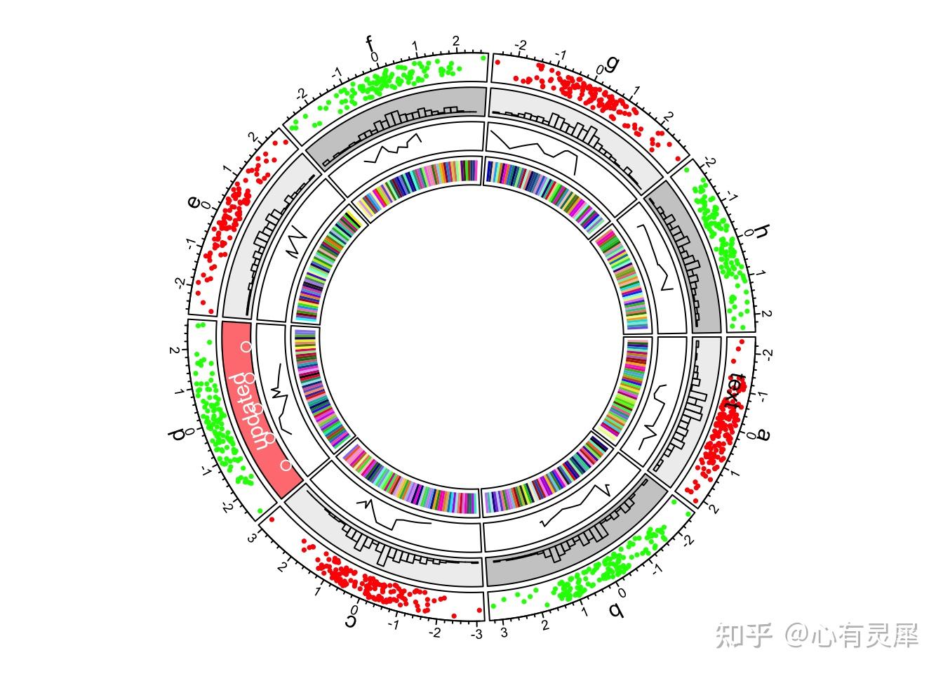 学习笔记|R包circlize（一） - 知乎