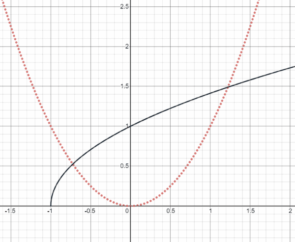 多项式平滑最小值/最大值（polynomial smooth minimum/maximum） - 知乎