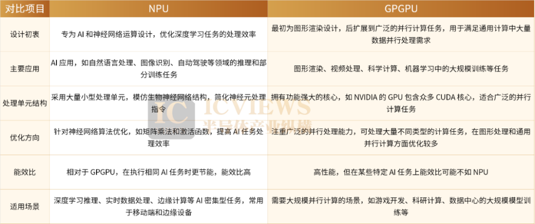 NPU 前路不通，GPGPU 才是解药？ - 知乎