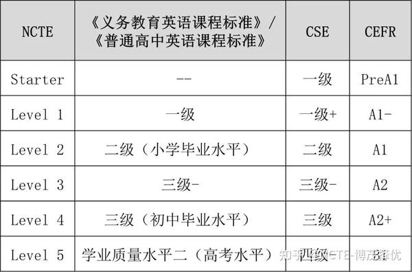 NCTE常见问题解答来啦！ - 知乎