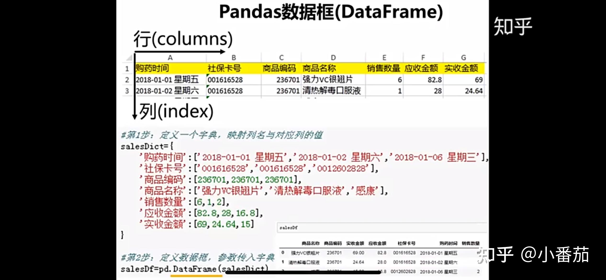 用python的numpy 、pandas进行数据分析 知乎
