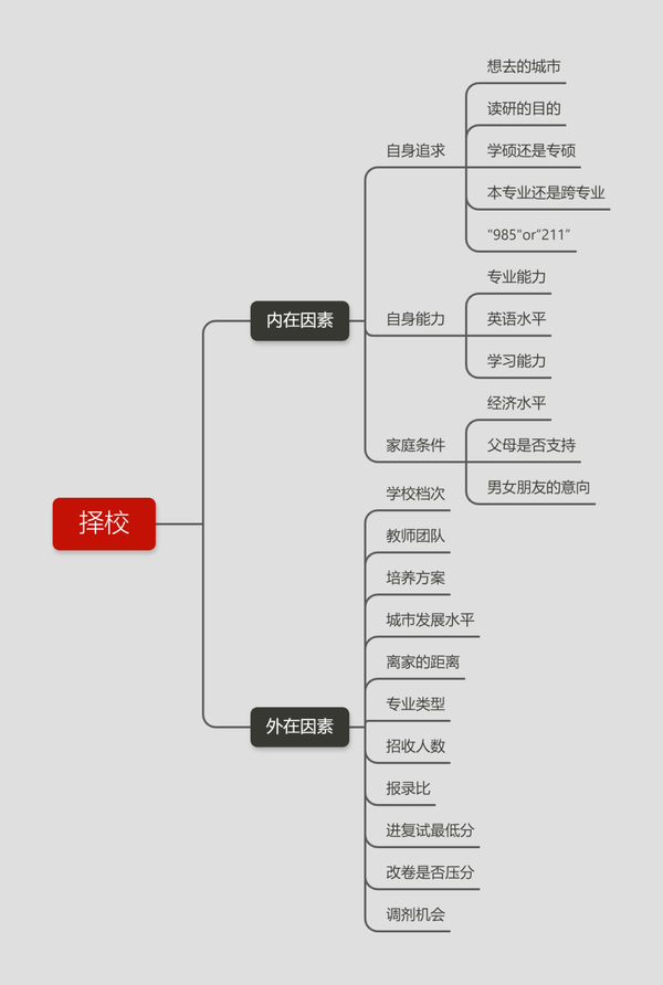 MECE法则、PrOACT模型，用思维模型辅助分析问题、做出科学决策！ - 知乎
