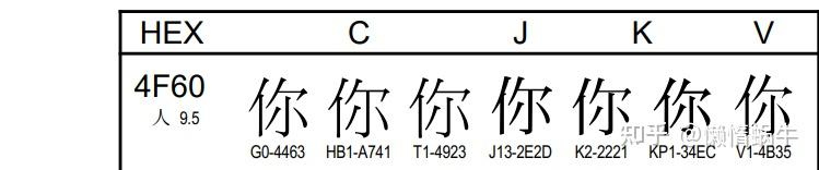 Day60 | Java IO之字符流详解 - 知乎