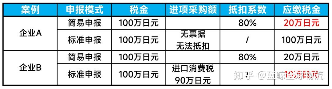 知识分享｜一文读懂日本JCT - 知乎