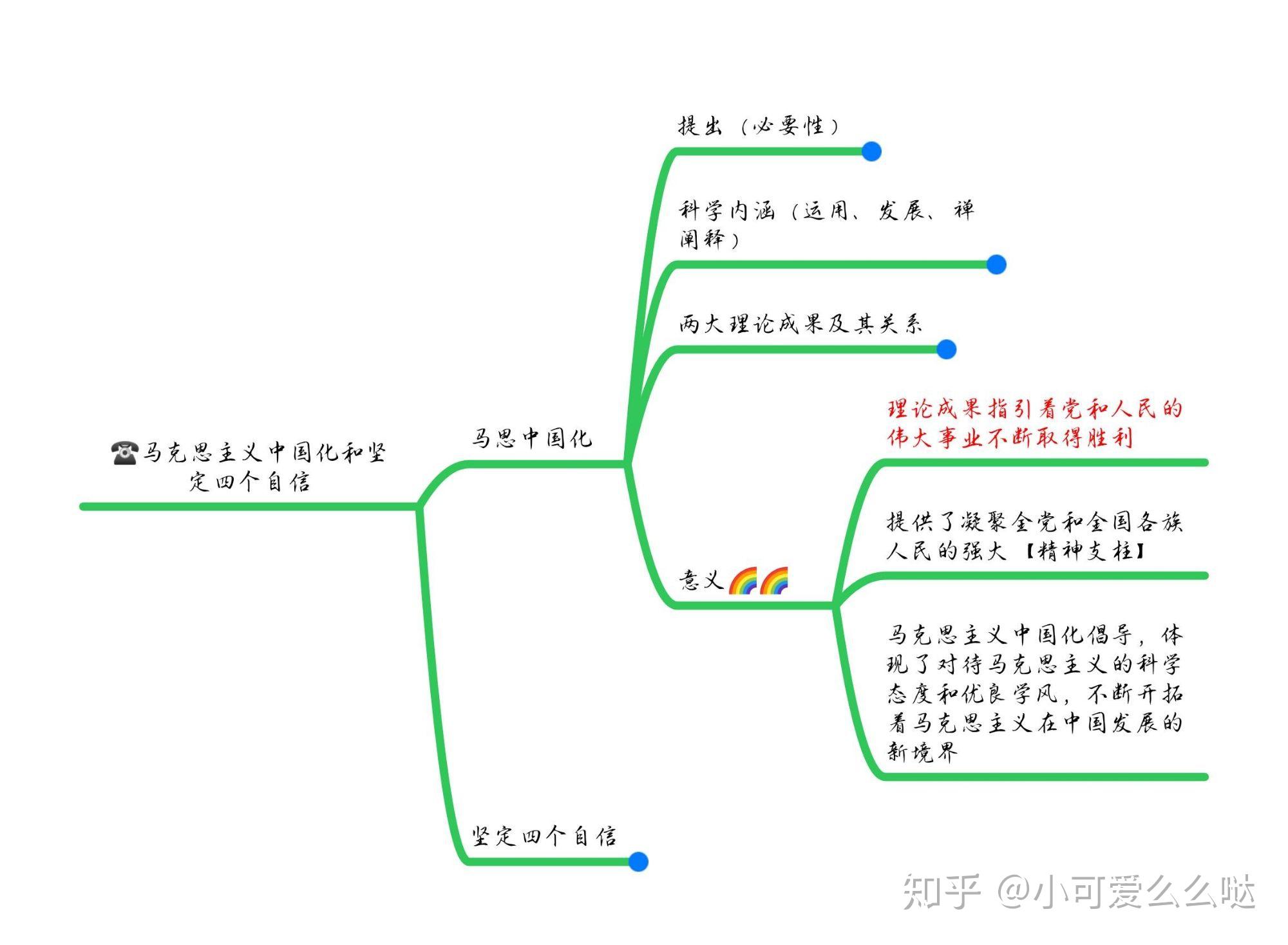 《毛中特概论》每日思维框架图（马理论、思政复试适用） 知乎