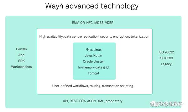 全球数字支付解决商OpenWay介绍 - 知乎