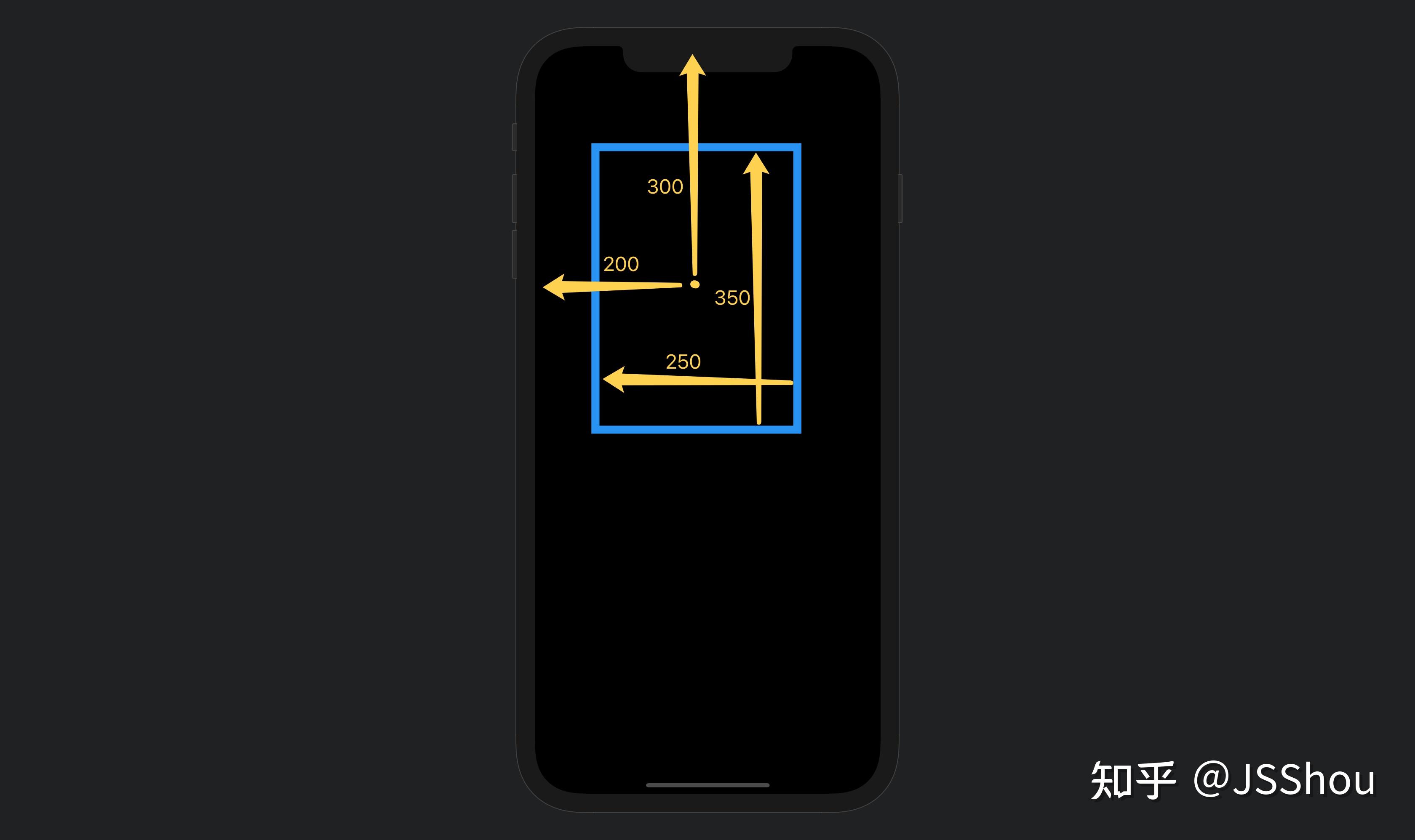 Flutter Canvas学习之绘图篇 - 知乎