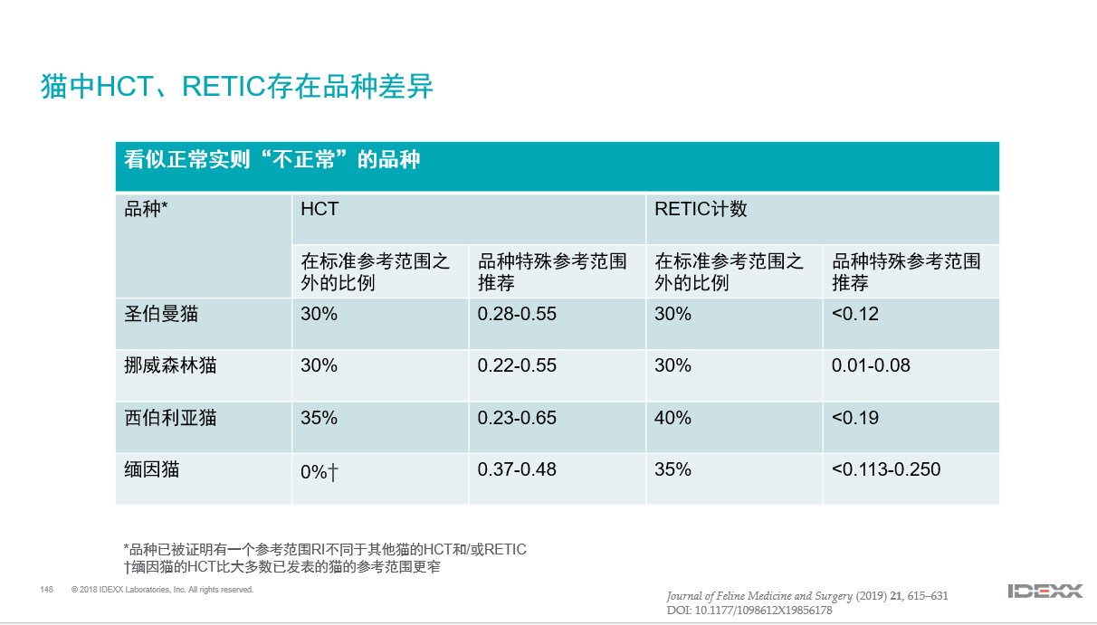 猫中HCT、RETIC存在品种差异 - 知乎