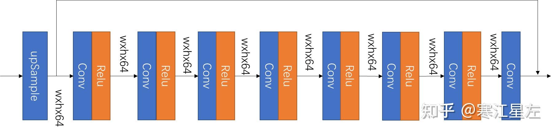 ZSSR: “Zero-Shot” Super-Resolution using Deep Internal Learning - 知乎