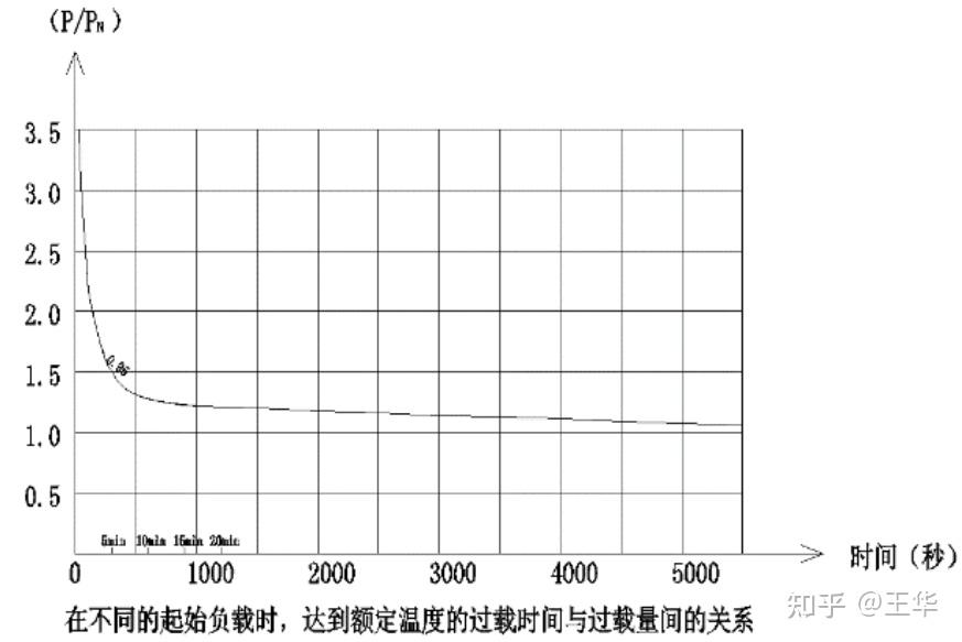 简述 10kV 配电变压器的保护 - 知乎