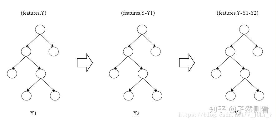XGboost算法原理 - 知乎