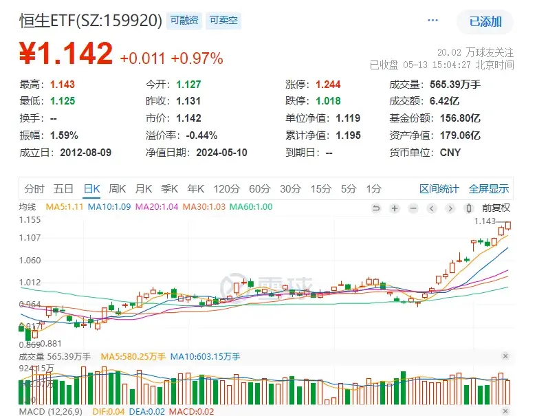 港股ETF大全！ - 知乎