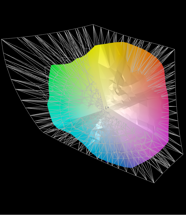 关于相机、显示器中Adobe RGB、sRGB、Prophoto - 知乎