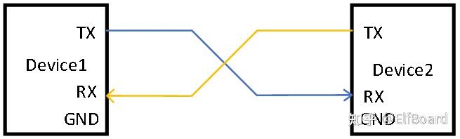 ElfBoard嵌入式教育科普|UART接口全面解析 - 知乎