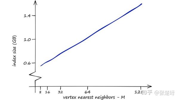 【机器学习 230】向量搜索和Faiss 使用指南 - 知乎