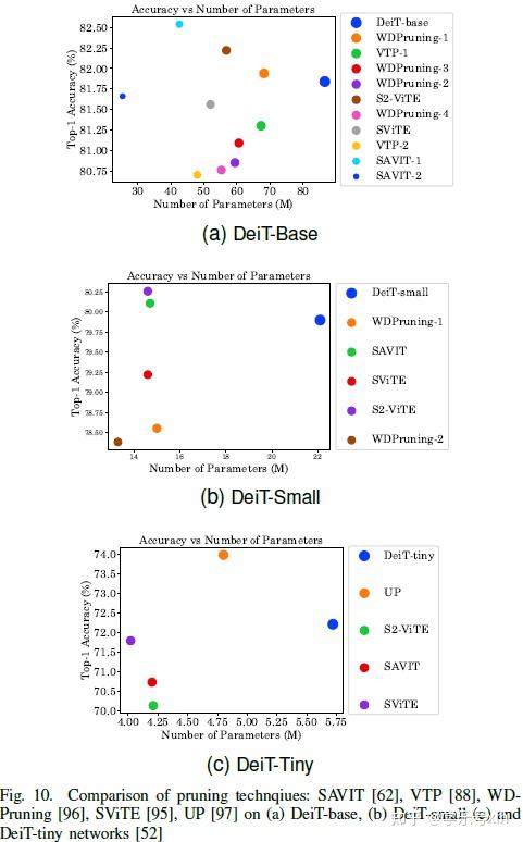 Transformer推理技术优化综述-A Survey of Techniques for Optimizing Transformer Inference - 知乎