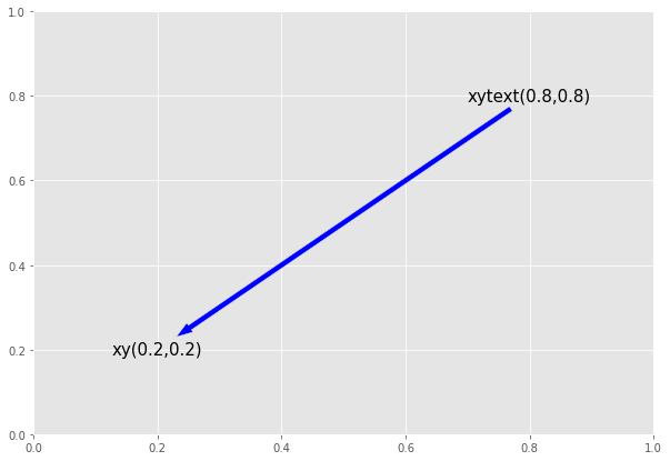 Python数据可视化：往图表中添加文本就是这么简单 - 知乎