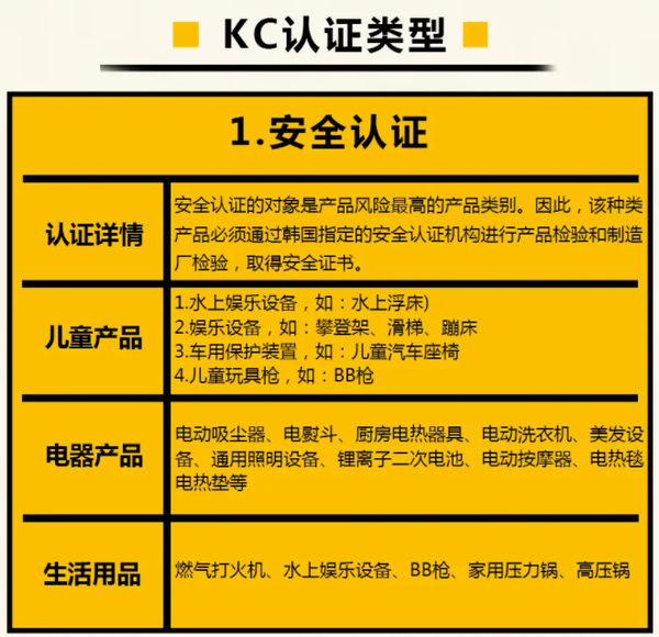 韩国KC认证大揭秘！你知道多少？ - 知乎