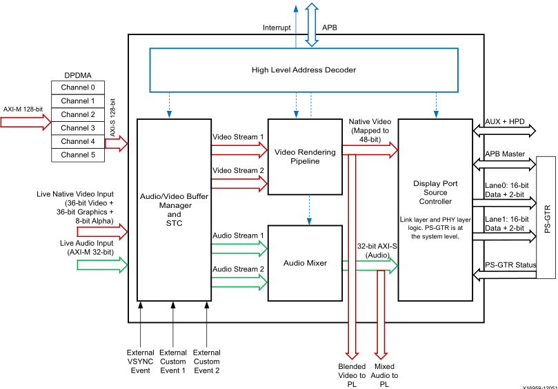 【FPGA ZYNQ Ultrascale+ MPSOC教程】23.PS端DP的使用 - 知乎