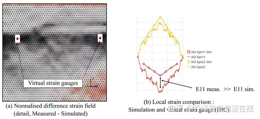 法国ARIANE航空集团公司借助EIKOTWIN-DIC软件提高仿真模型可靠性 - 知乎