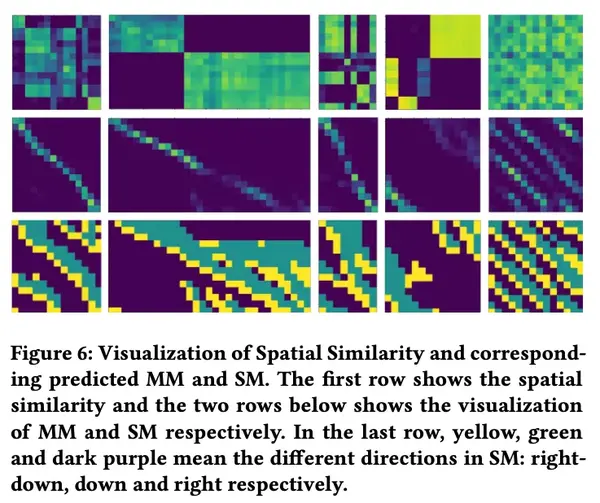 ACM MM 2021 | VSAL：局部视频拷贝检测中的视频对齐和相似度学习 - 知乎