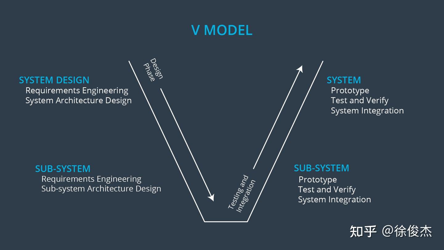 功能安全概述（Functional Safety)(一） - 知乎
